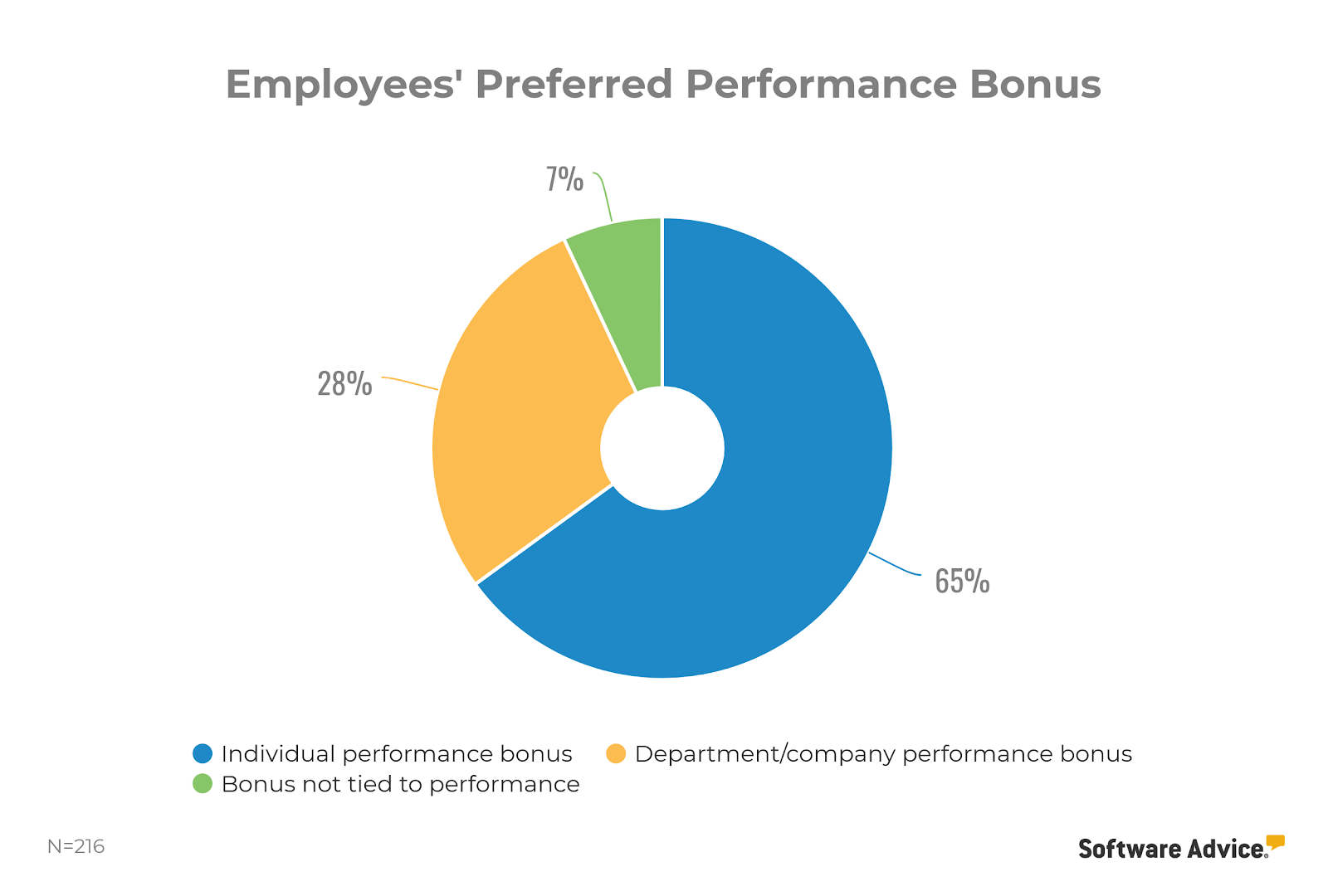 Which Bonus Structure Is Best for Your Company?