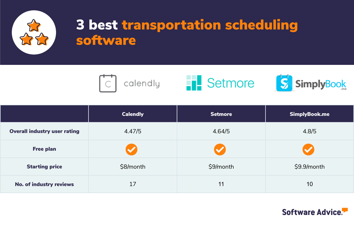 3 Best Transportation Scheduling Software