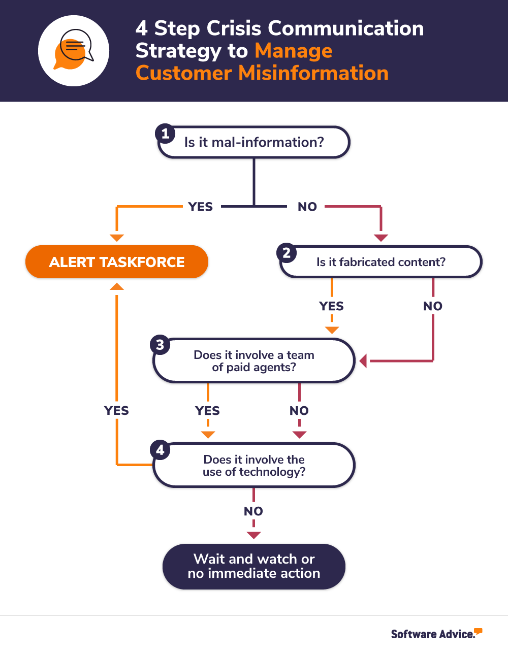 4 Step Crisis Communication Strategy to Manage Customer Misinformation