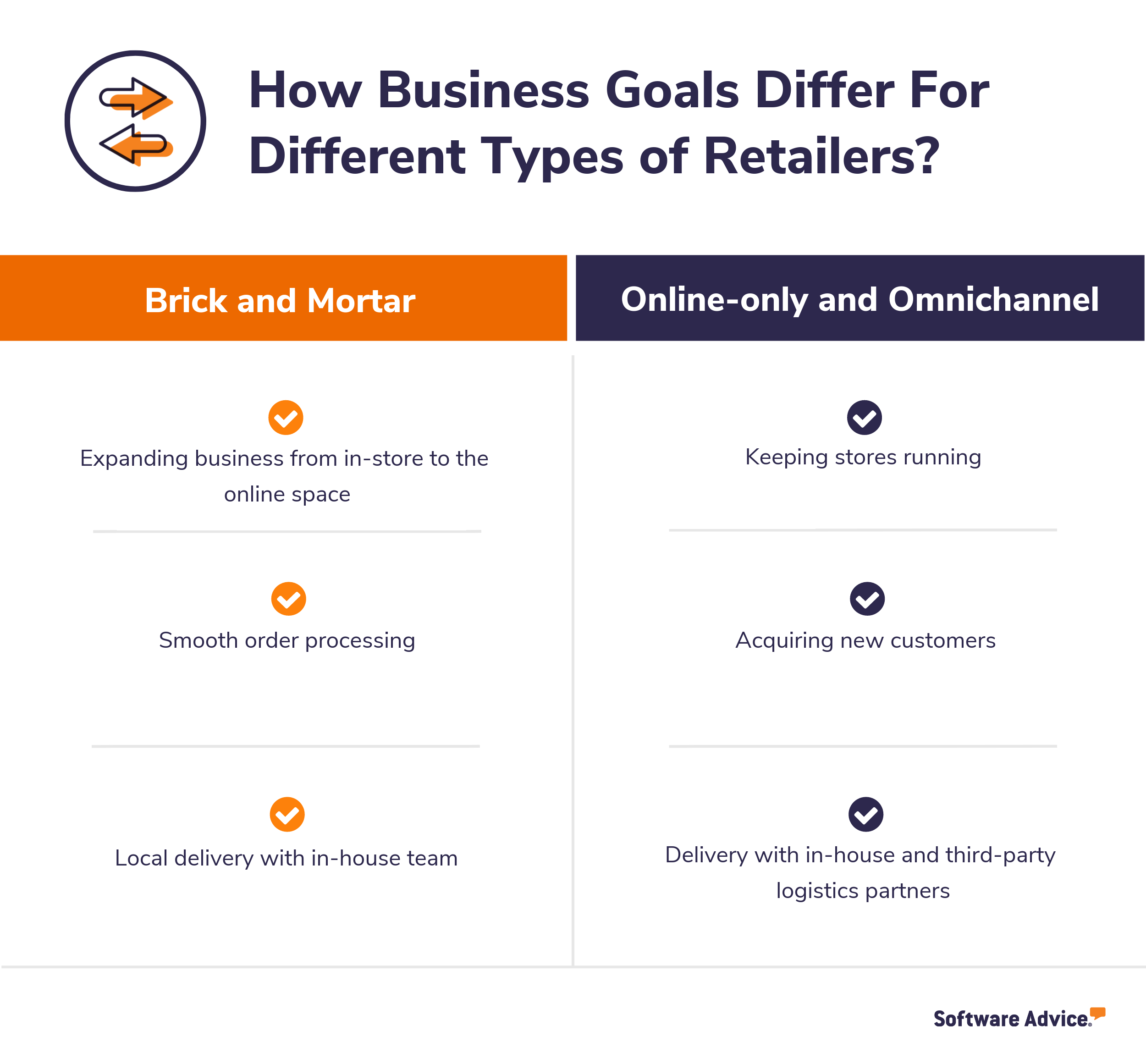 9 Tools To Start or Grow Your Retail Store Online