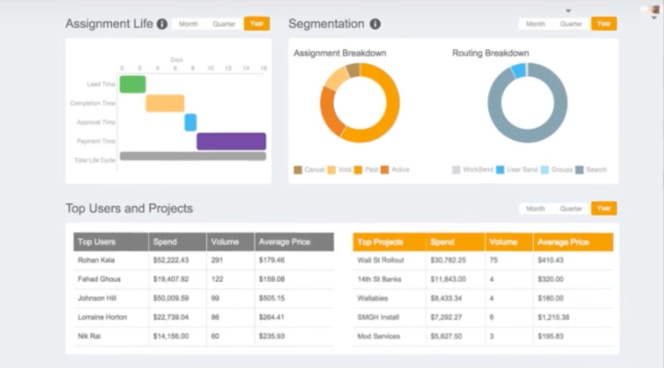 What Is ADP? A Detailed Breakdown for Businesses