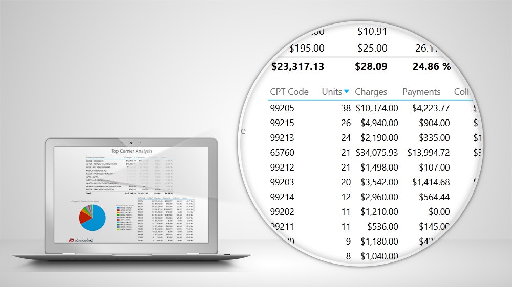 3 Medical Billing Reports You Should Be Running Regularly | Software Advice