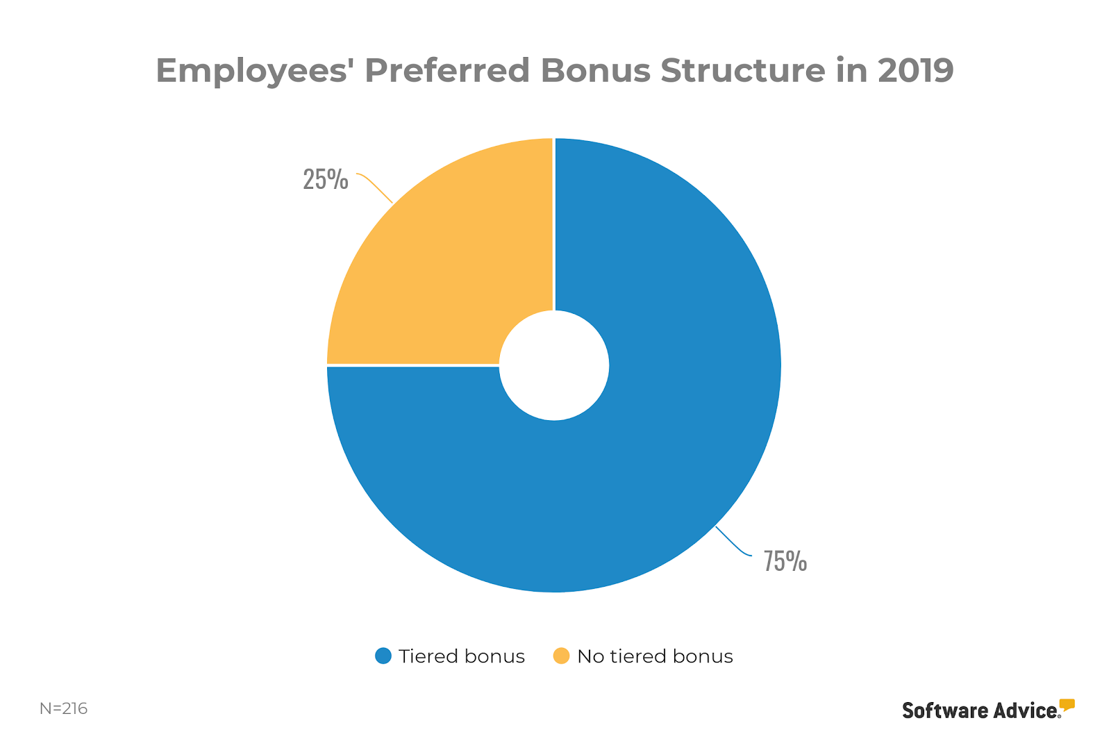 Which Bonus Structure Is Best for Your Company?