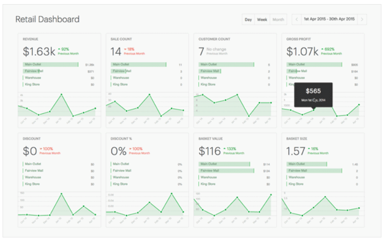 How to Use Retail Data Analysis to Boost Sales