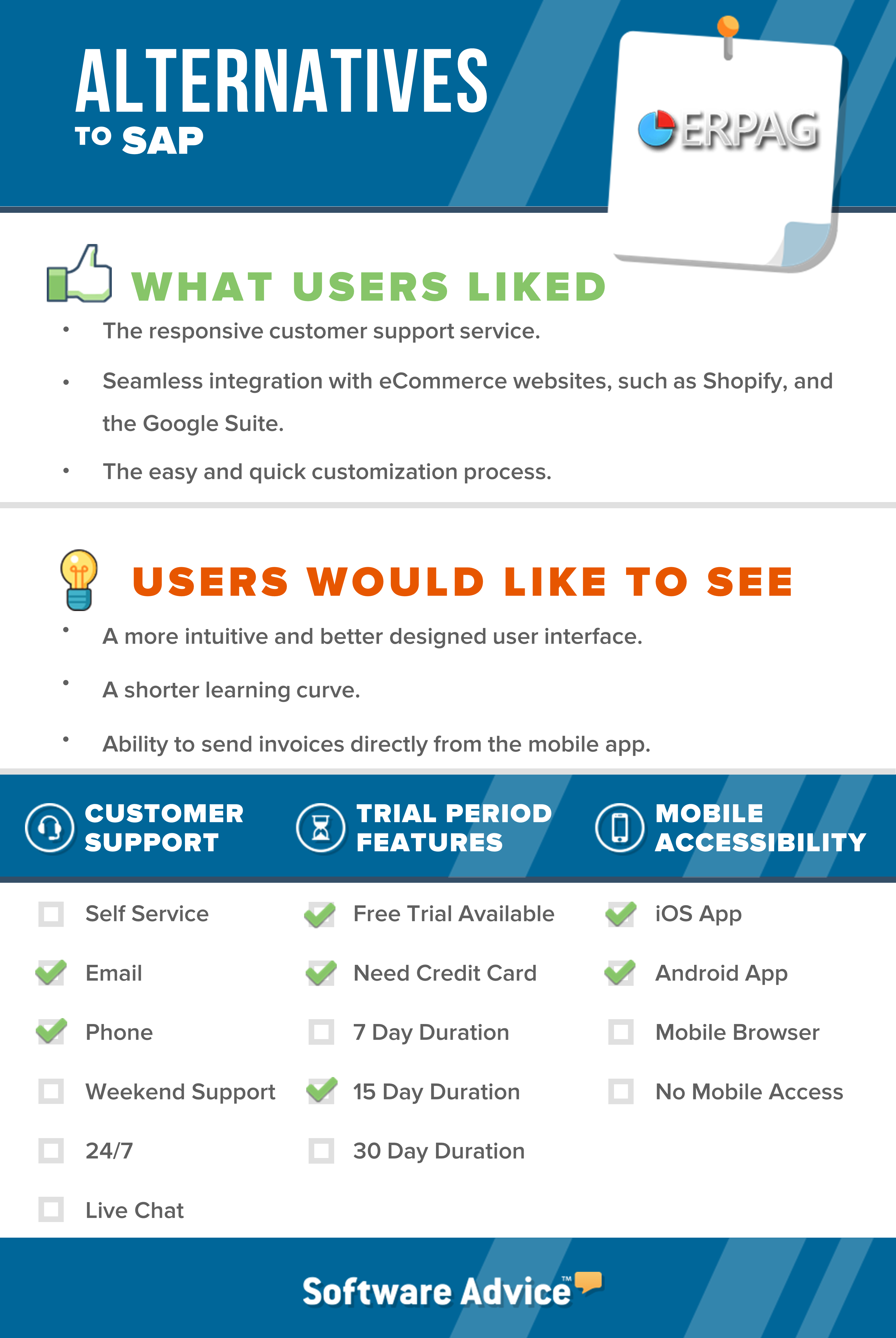 SAP Competitors: 5 Best SAP Alternatives for ERP Software | Software Advice