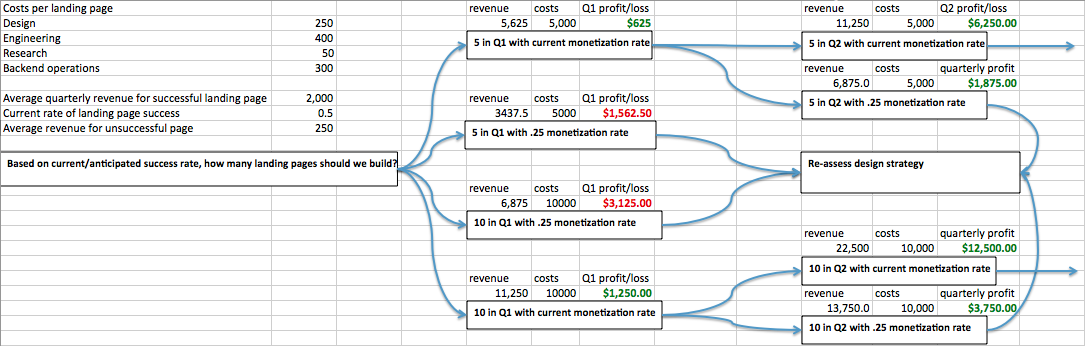 Decision Tree Software vs. Decision Tree Analysis in BI Tools