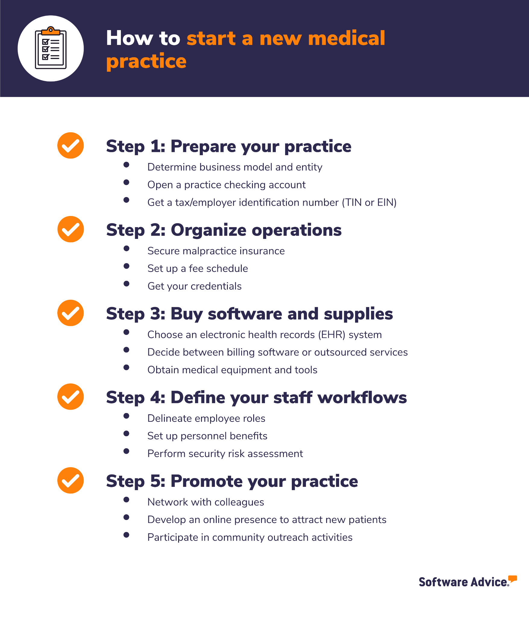 New Medical Practice Checklist: How To Get Started