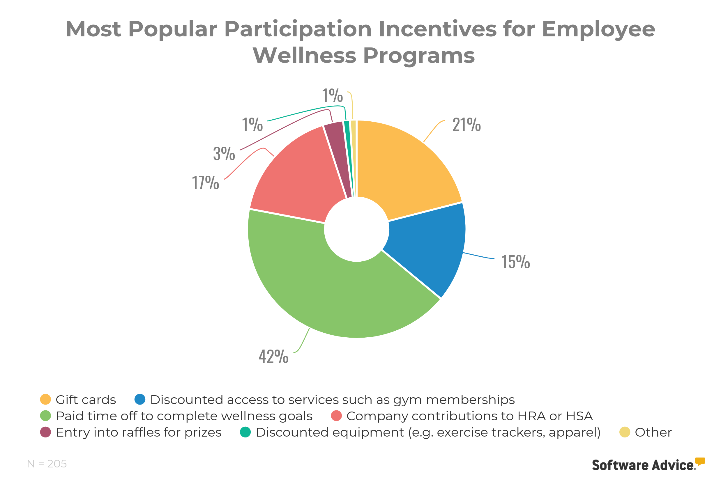 What Employee Wellness Ideas Do Job Seekers Really Want?