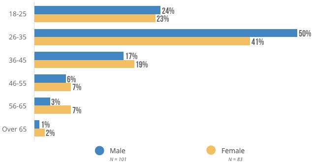 3 Rental Incentives That Really Work to Retain Good Tenants | Software ...