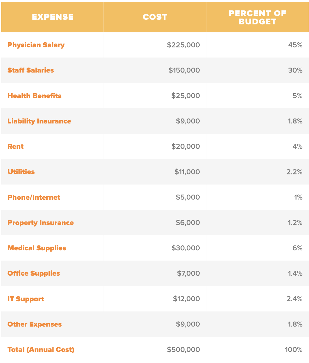 Find Your Ideal Patient Volume With This Calculator