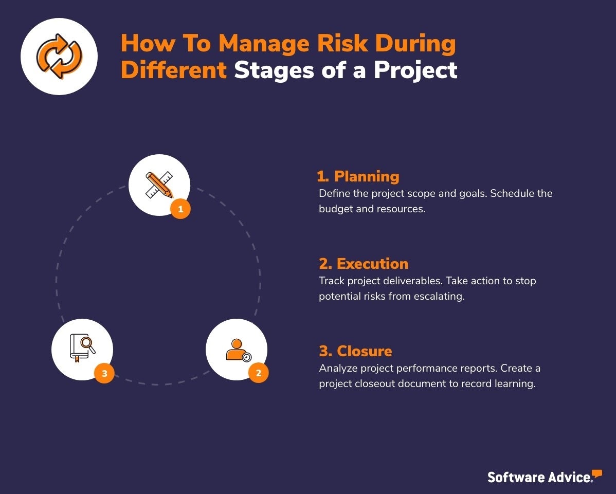 7 Best Project Risk Management Tools and When to Use Them | Software Advice