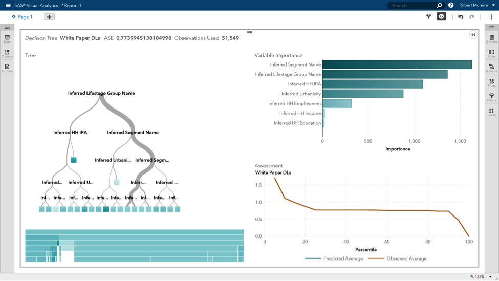 Decision Tree Software vs. Decision Tree Analysis in BI Tools