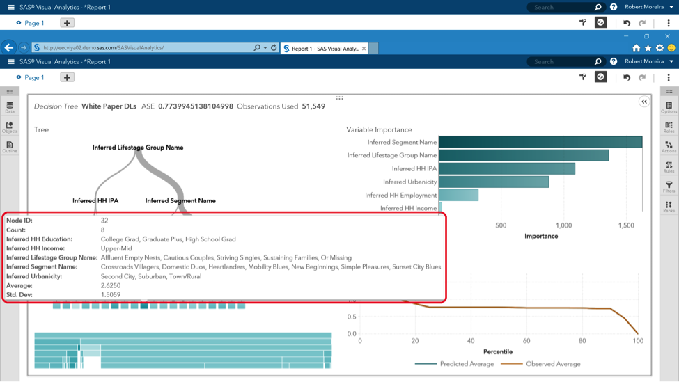 Decision Tree Software vs. Decision Tree Analysis in BI Tools