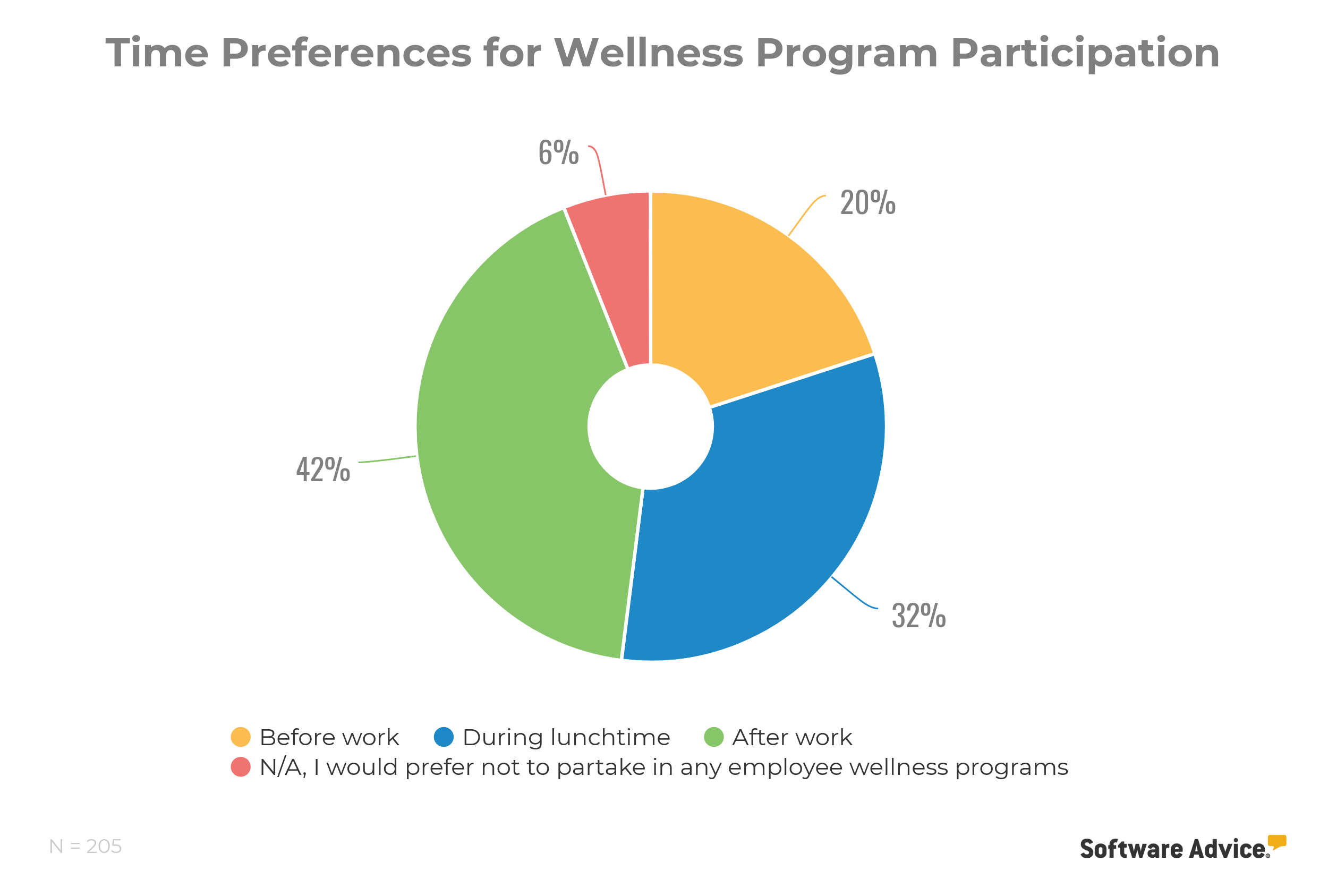 What Employee Wellness Ideas Do Job Seekers Really Want?