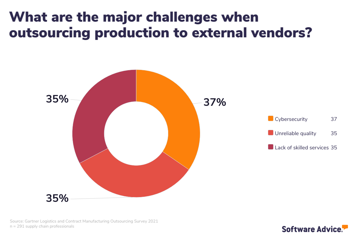 Top Manufacturing Industry Challenges and How To Overcome Them