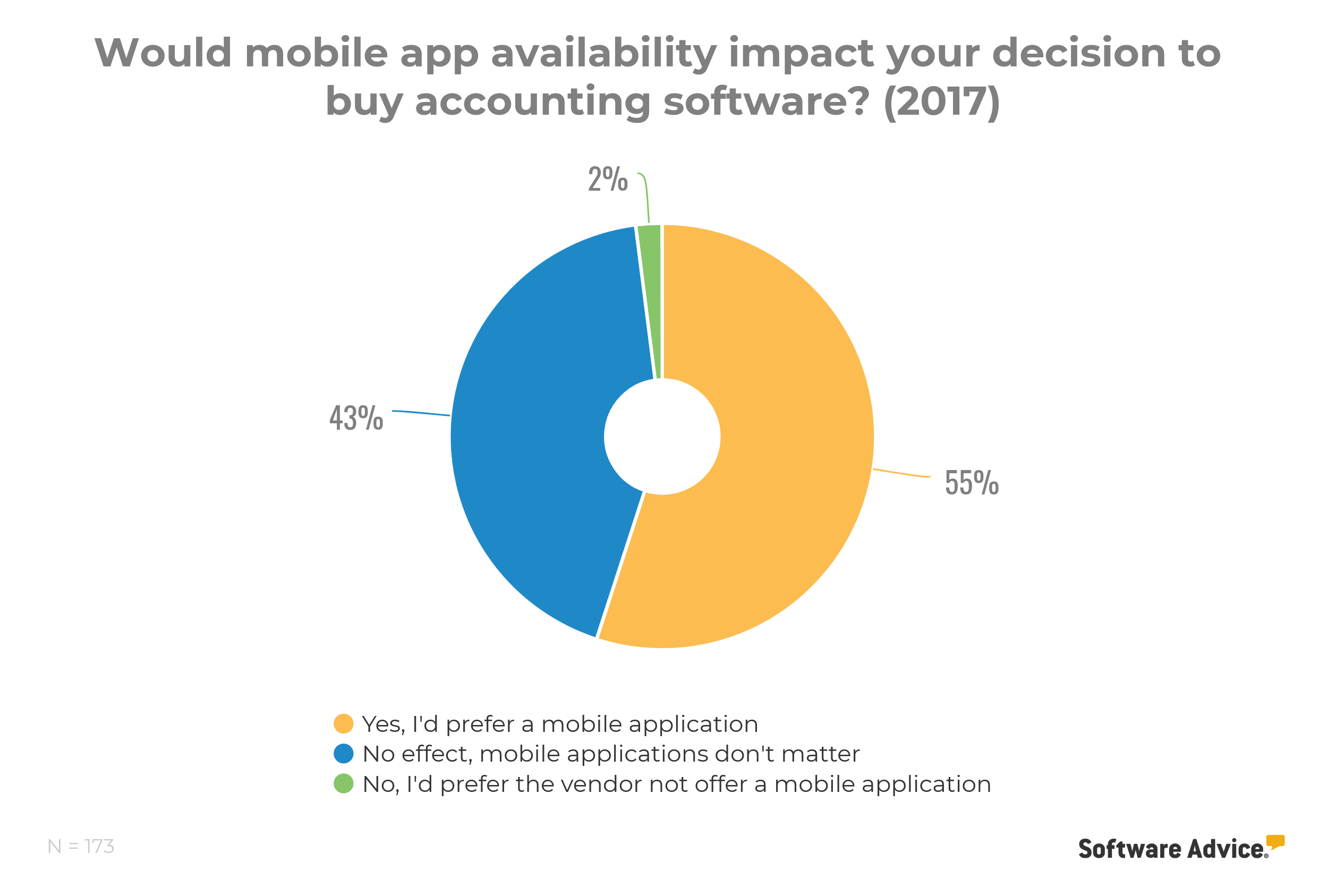 Mobile Accounting Software: What It Is and Trends to Keep an Eye On