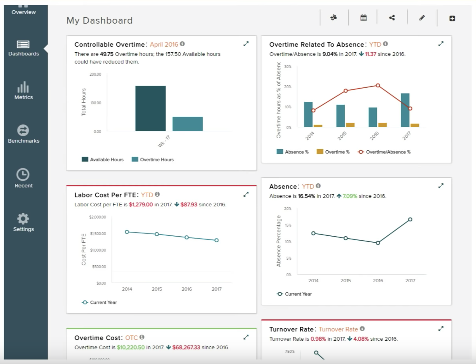 What Is ADP? A Detailed Breakdown for Businesses