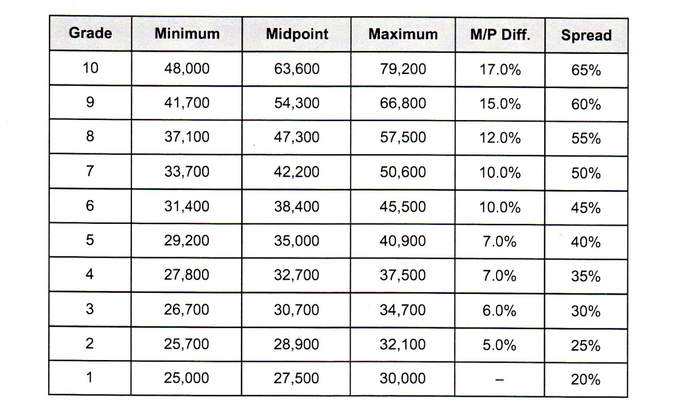 Embrace Salary Transparency With These 3 Best Practices