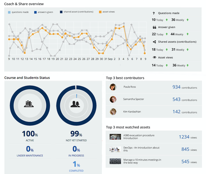 5 Long-Term LMS Benefits for Schools and Universities