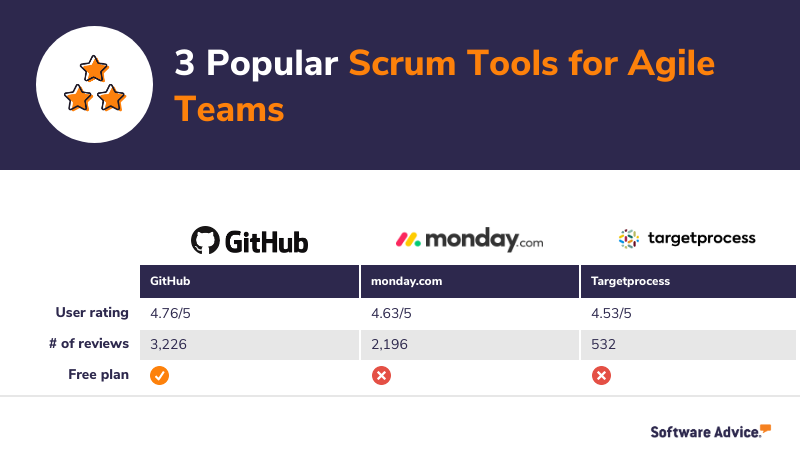 3 Popular Scrum Tools for Agile Teams