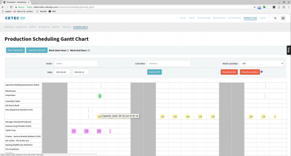How ERP Data Breeds Better Business Decision Making