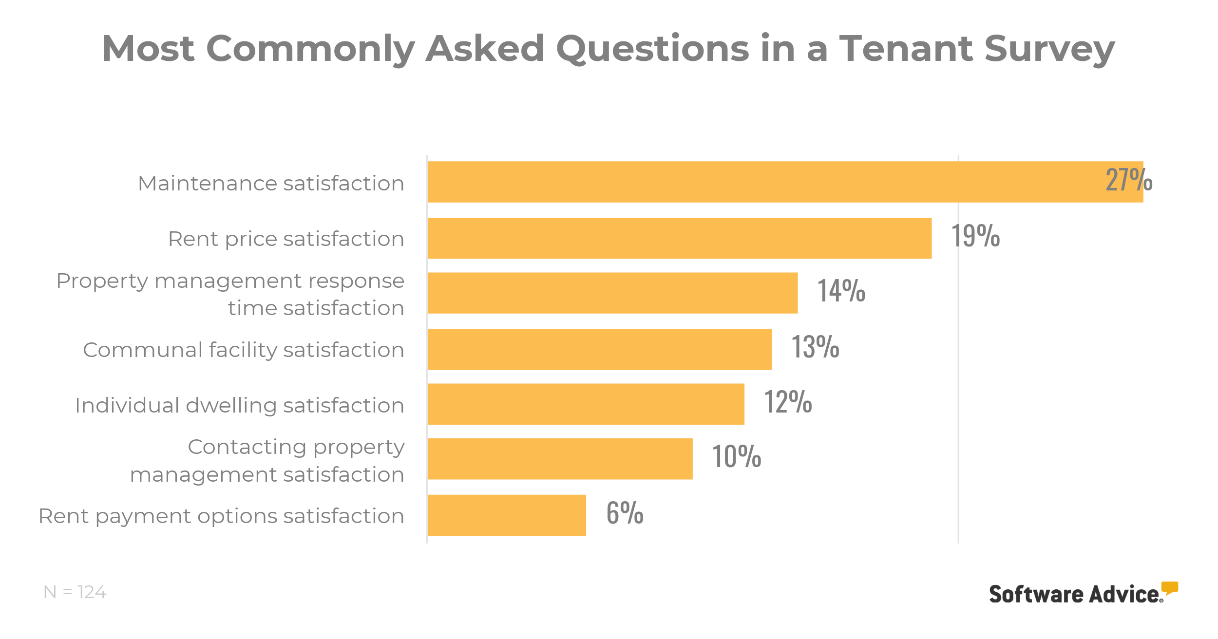 The Ultimate Guide to Tenant Satisfaction Surveys