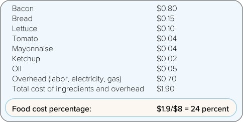 4 Strategies for Creating a Profitable Restaurant Menu