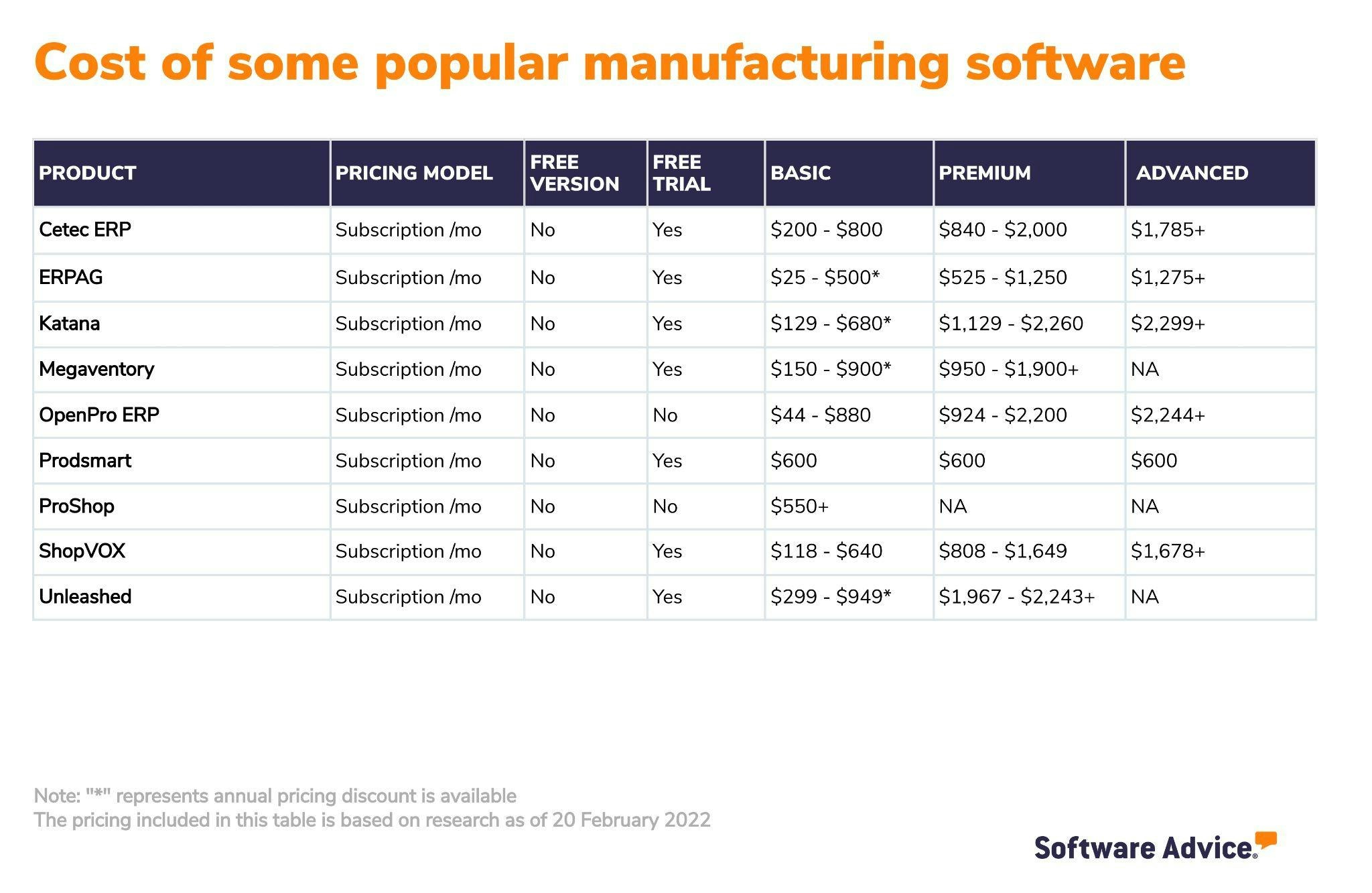 A Guide to Manufacturing Software Pricing Models