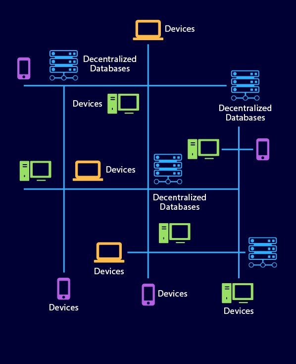Should Your IT Organization Be Centralized or Decentralized? | Software ...
