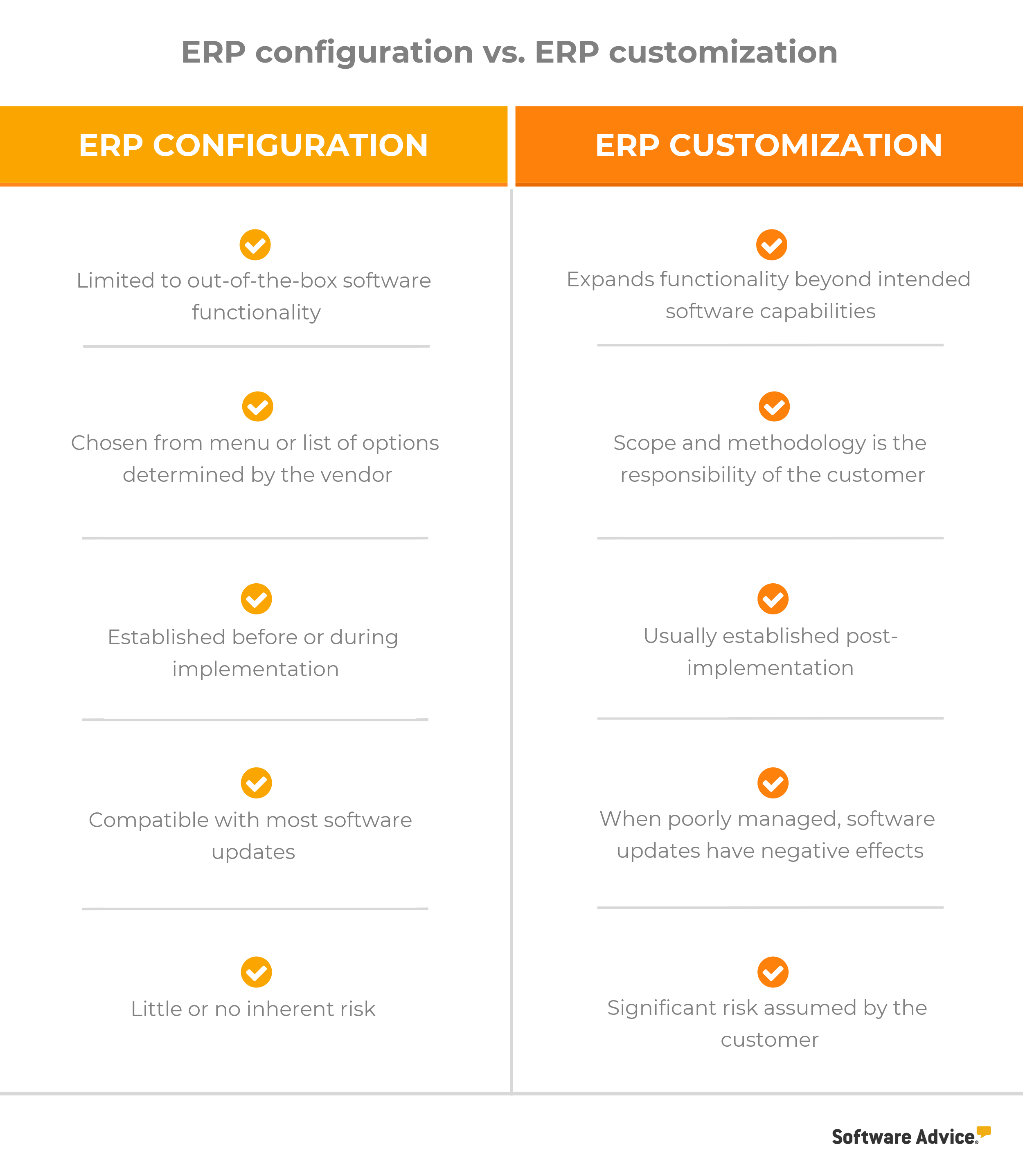 How to Manage ERP Customization—in 4 Simple Steps
