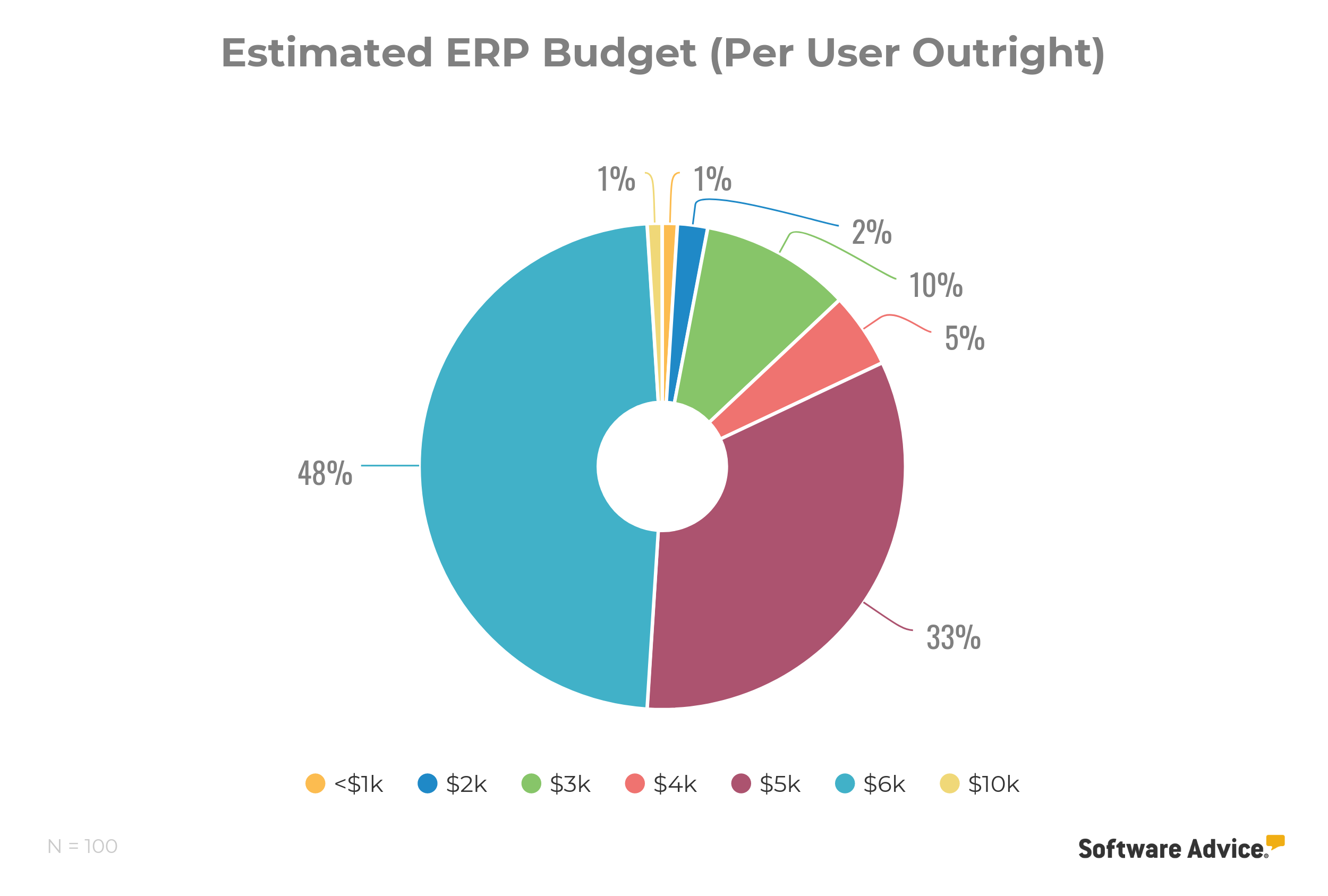 ERP Cost Breakdown: The Factors That Determine Pricing
