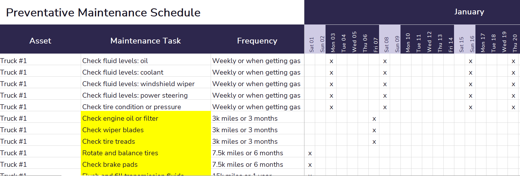 How To Create A Preventive Maintenance Schedule how-to-create-a-preventive-maintenance-schedule
