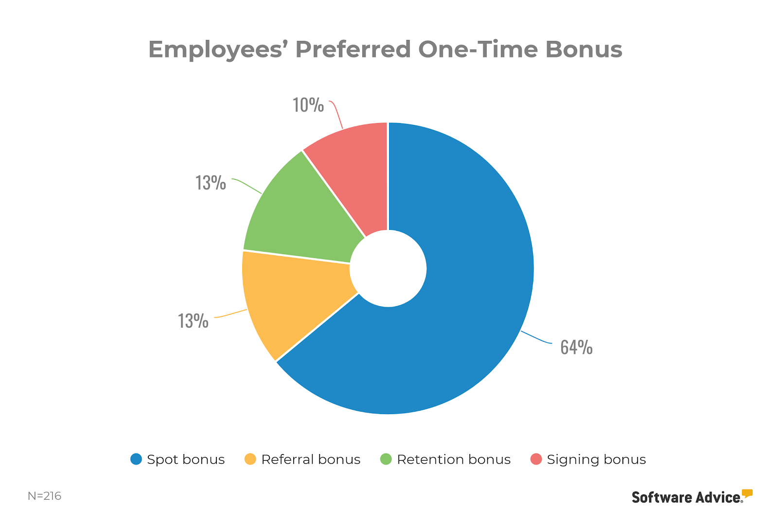 Which Bonus Structure Is Best for Your Company?