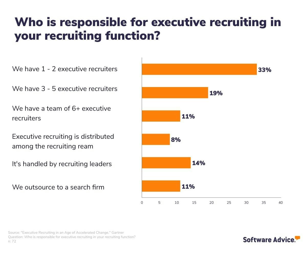 Recruiting Executives? Read This First.