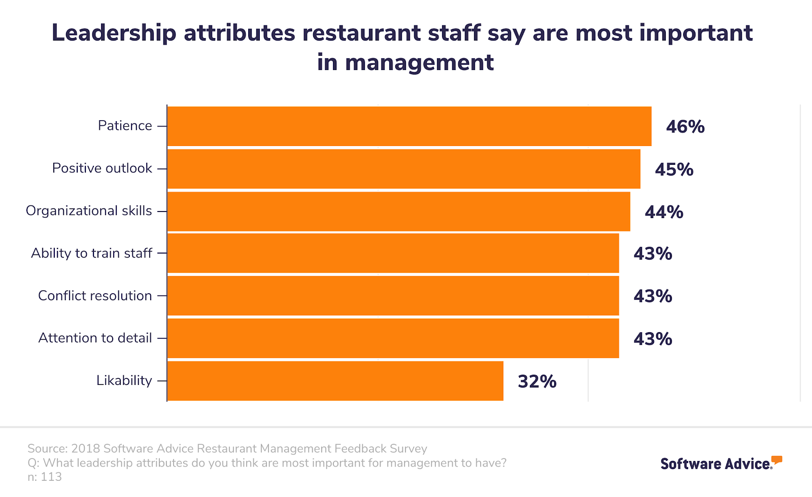 3 Restaurant Management Tips to Engage and Retain Staff