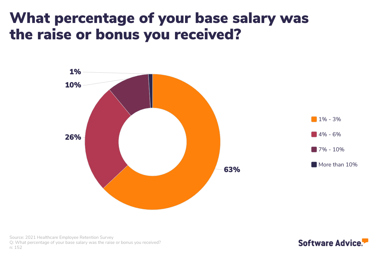 How to Retain Healthcare Employees in a Crisis