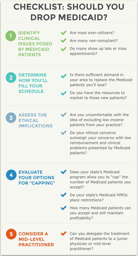 5 Questions to Ask Before Stop Accepting Medicaid Patients | Software ...