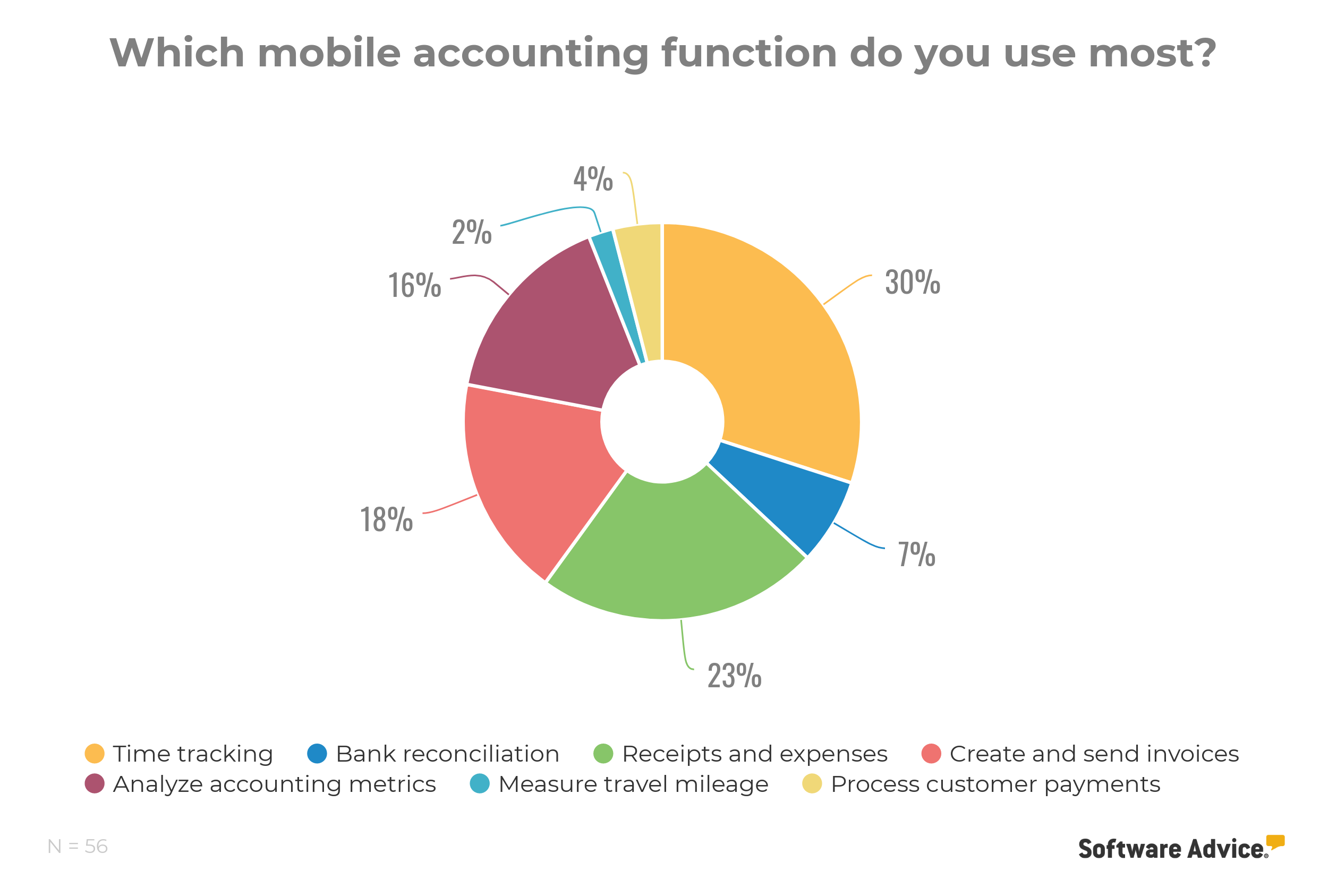 Mobile Accounting Software: What It Is and Trends to Keep an Eye On