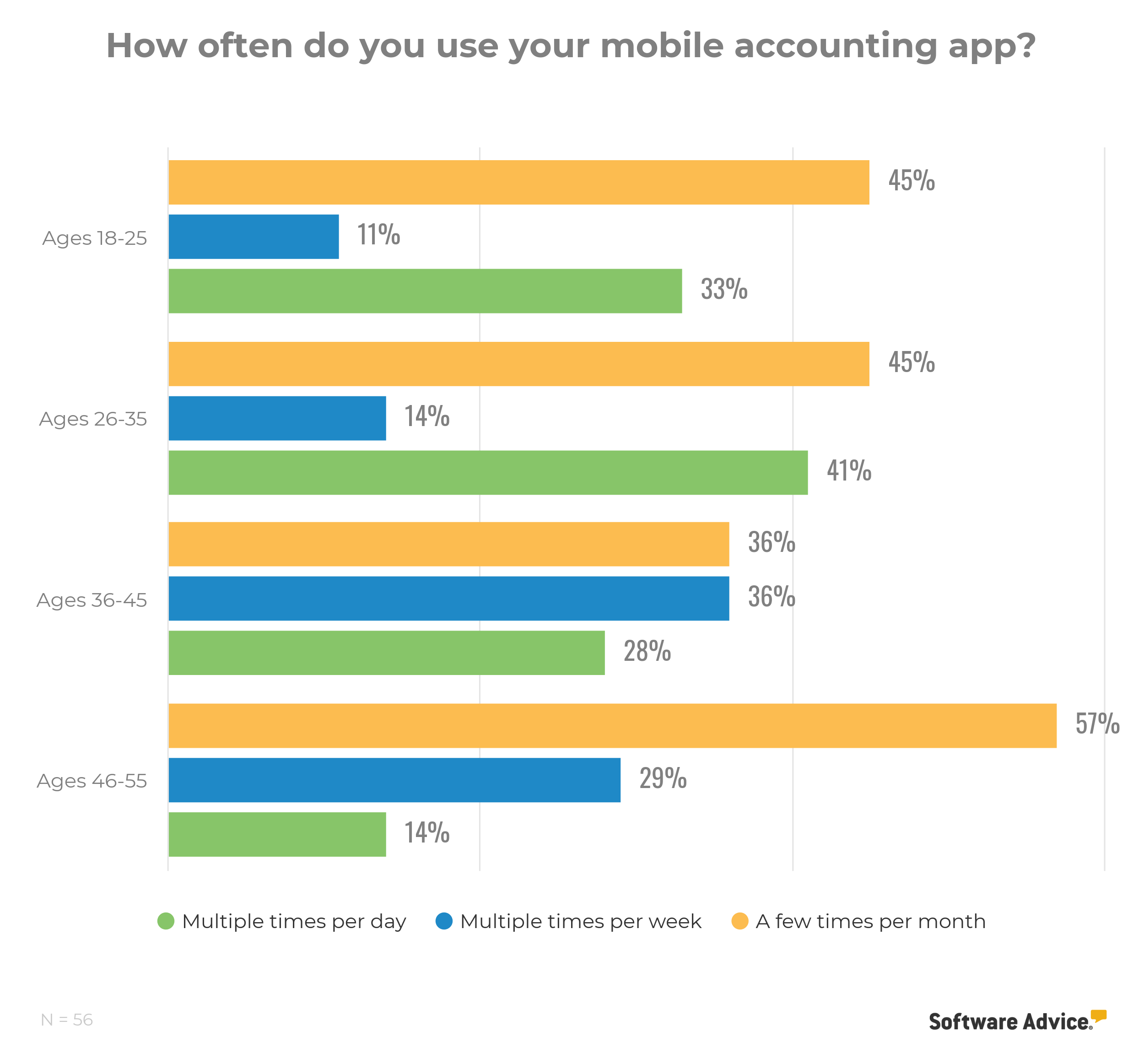 Mobile Accounting Software: What It Is and Trends to Keep an Eye On