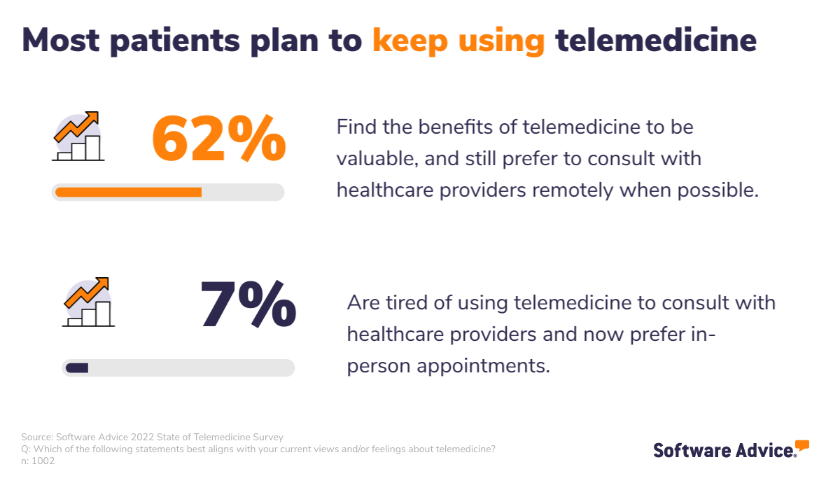 What Are the Pros and Cons of Telehealth?