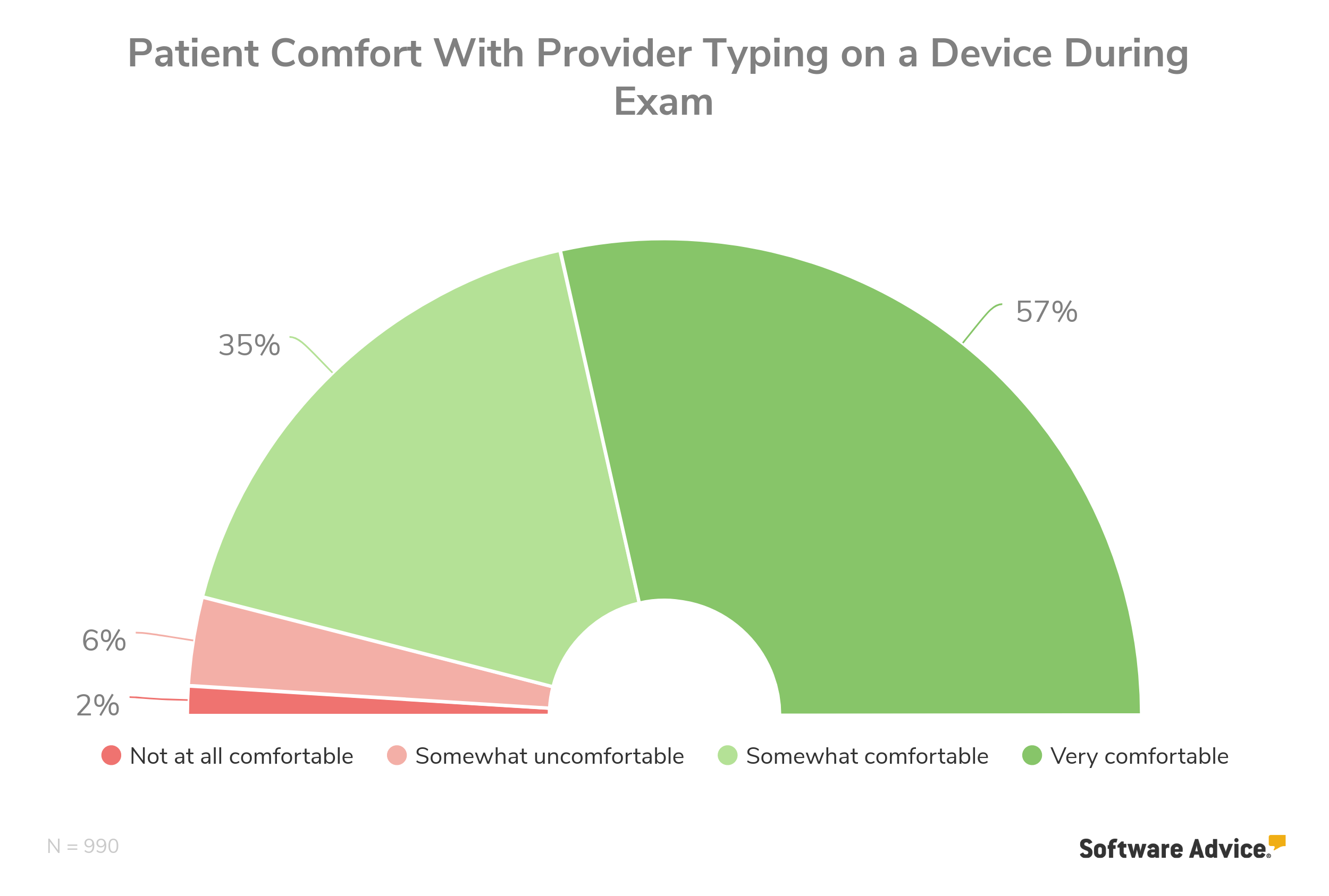 How Patients Feel About Emerging Healthcare Technology