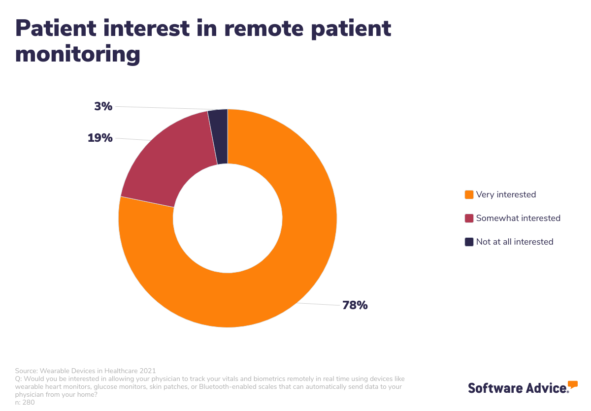 What You Need to Know about Remote Therapy Monitoring