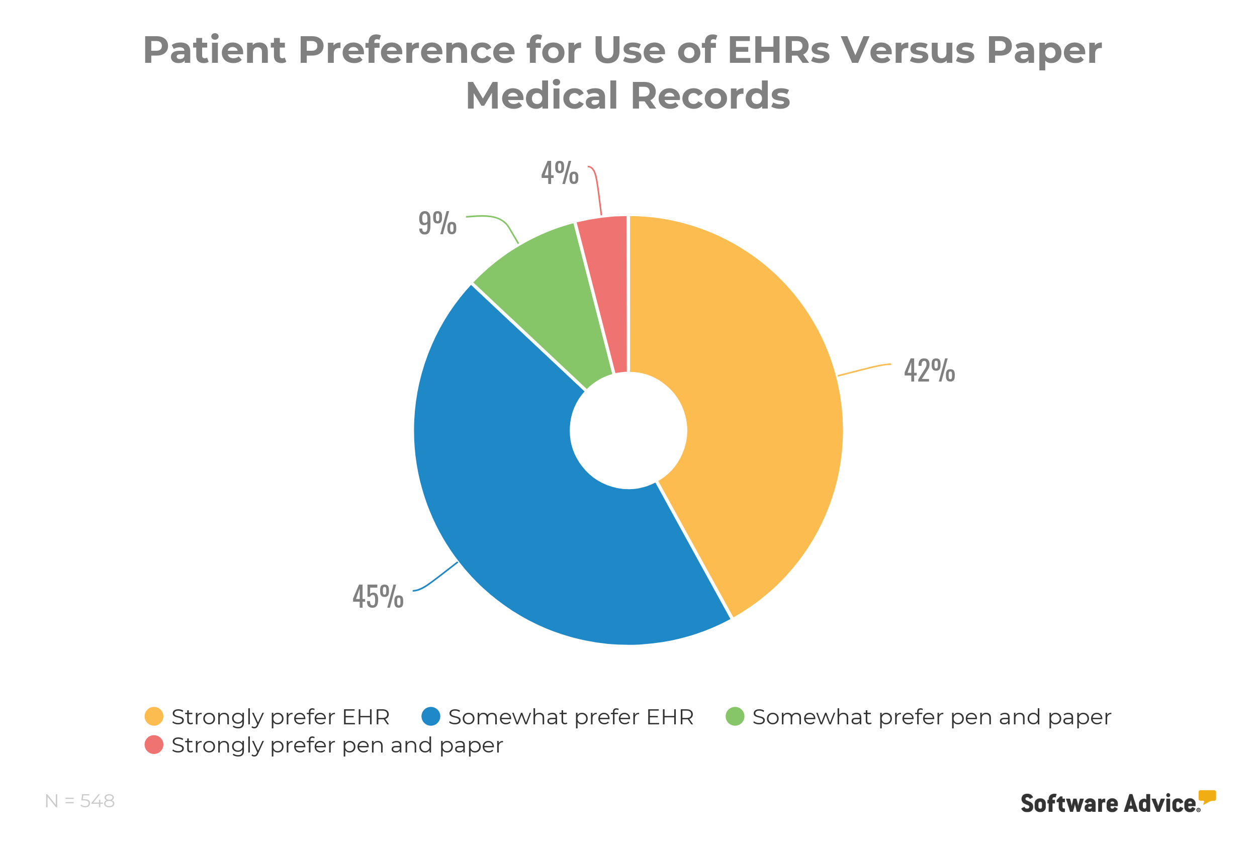 How Patients Feel About Emerging Healthcare Technology