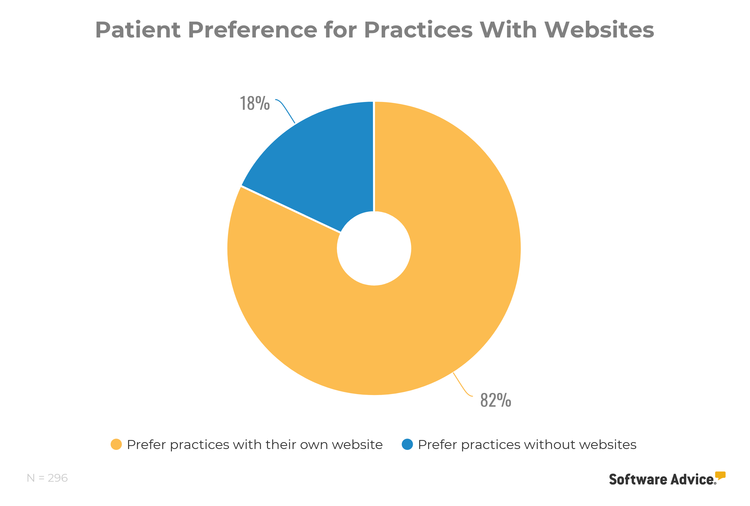 Physician's Guide to Creating a Website for Your Practice