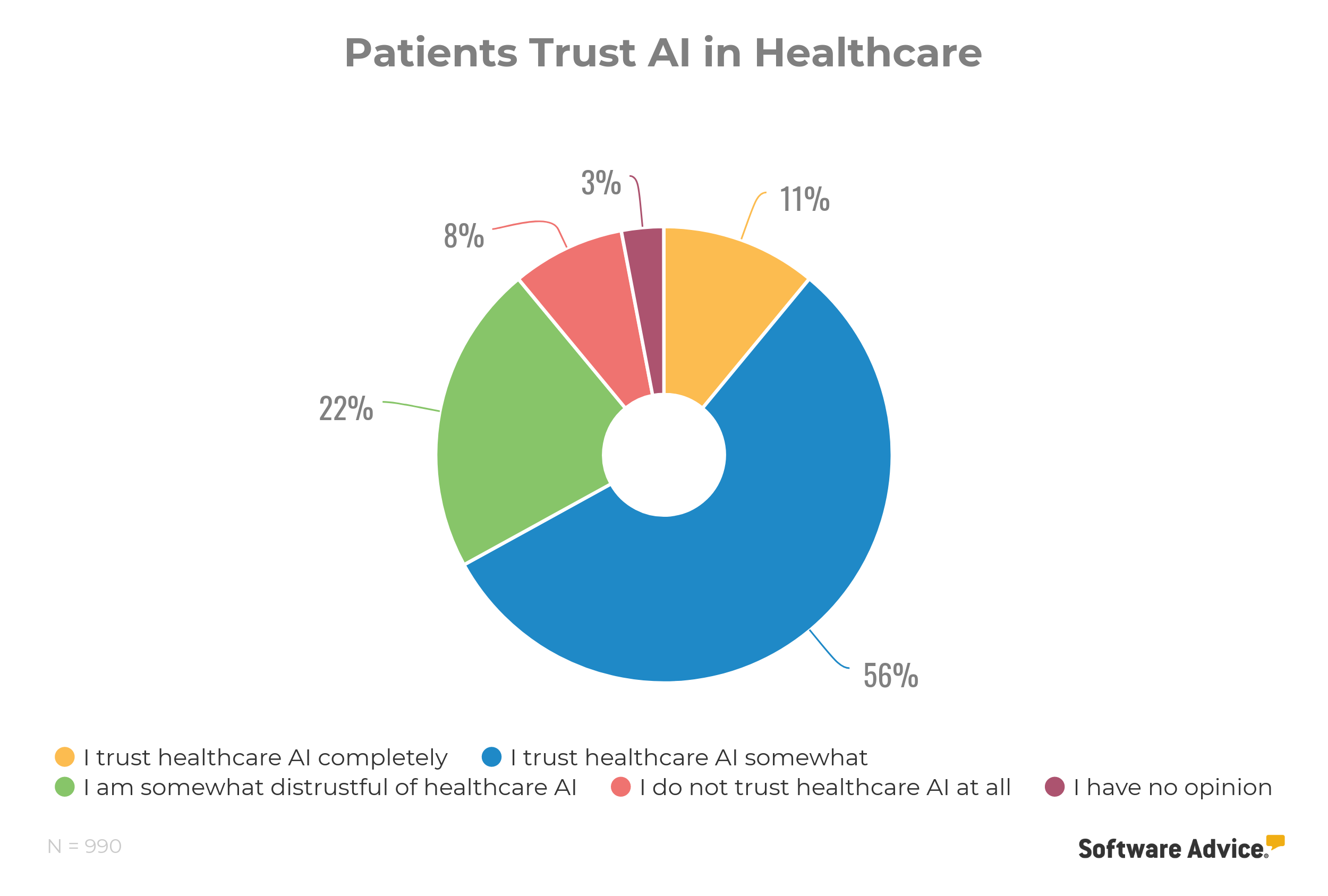 How Patients Feel About Emerging Healthcare Technology