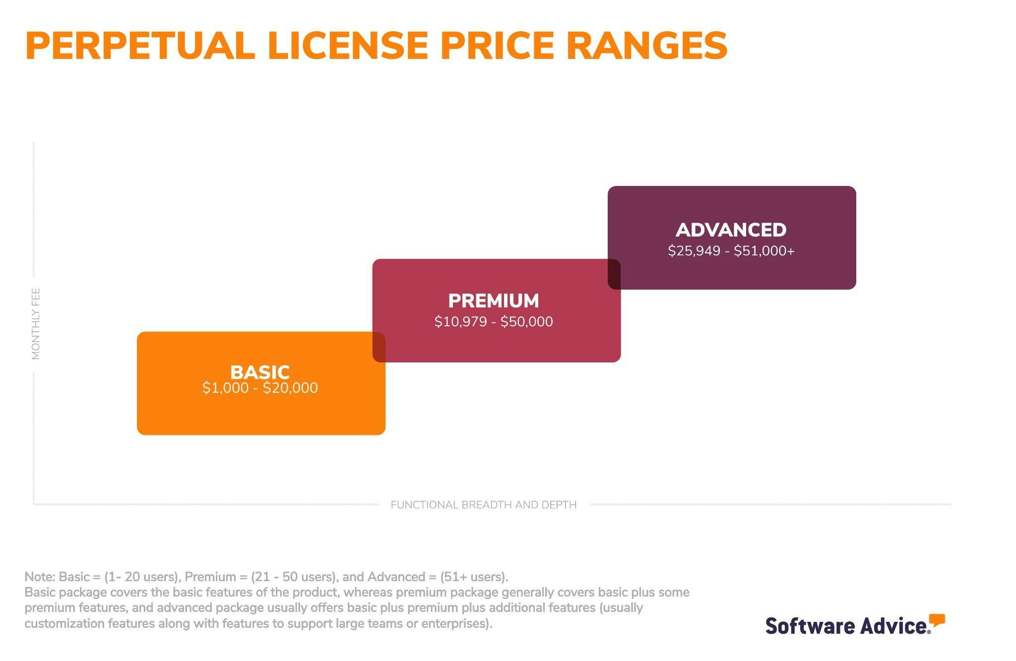 A Guide to Manufacturing Software Pricing Models