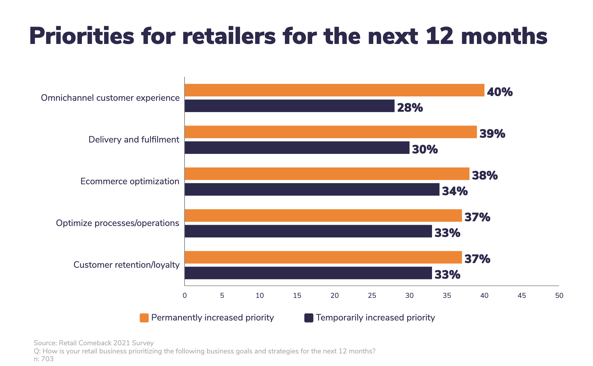 The Future of Shopping: 5 Trends Reshaping the Retail Landscape