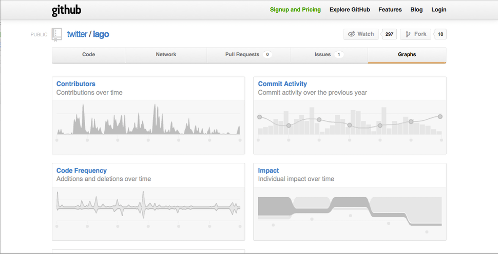 3 Popular Scrum Tools for Agile Teams