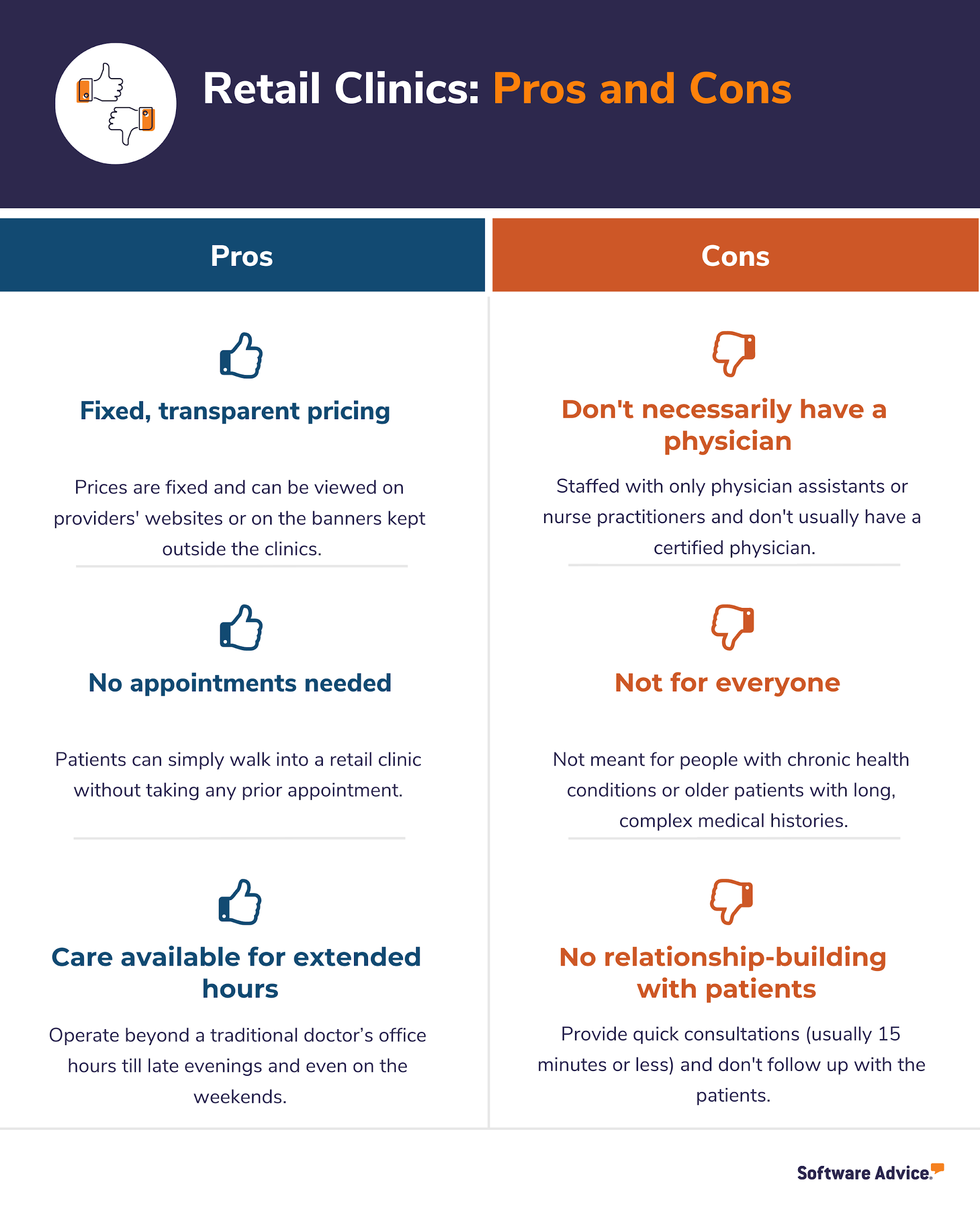 What Is a Retail Clinic? Here’s Everything You Need To Know