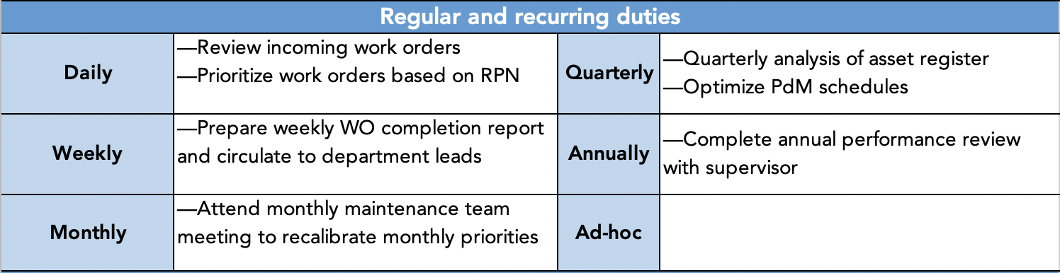 Use a Job Transition Plan To Quickly Onboard Maintenance Workers